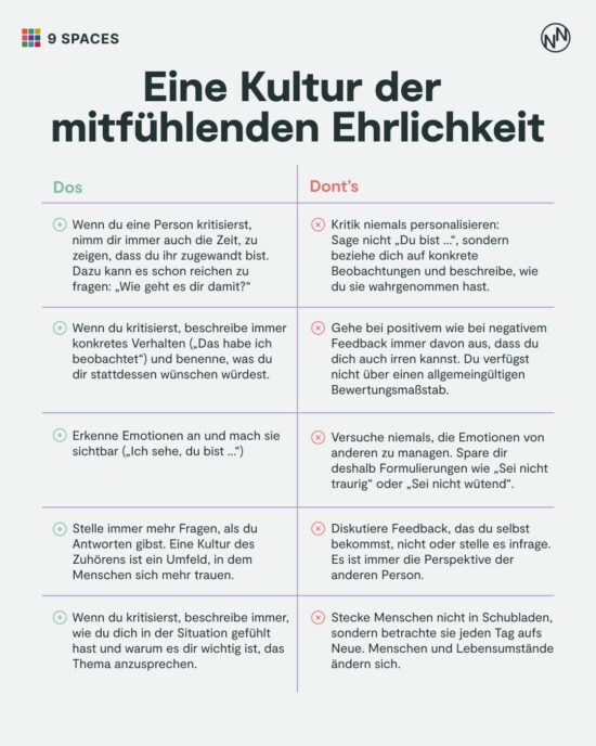 19 goldene Feedbackregeln: Feedback geben leicht gemacht | initio